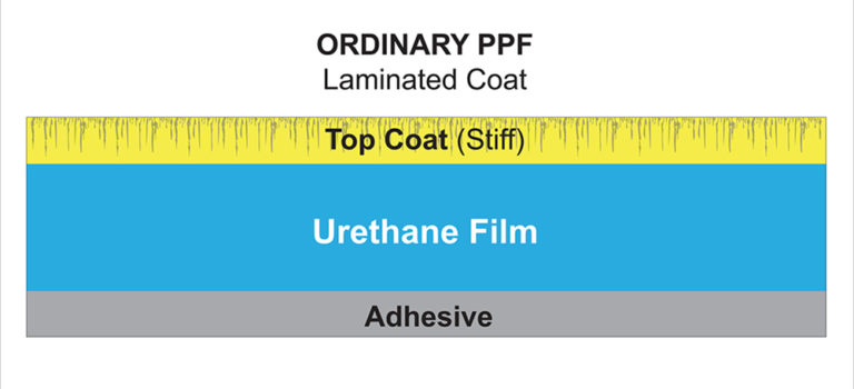 Paint protection film | SunProtech